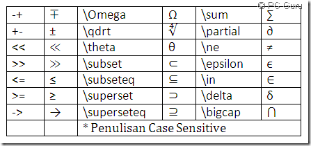 Cara Mudah menuliskan Simbol Matematika pada Word 2007